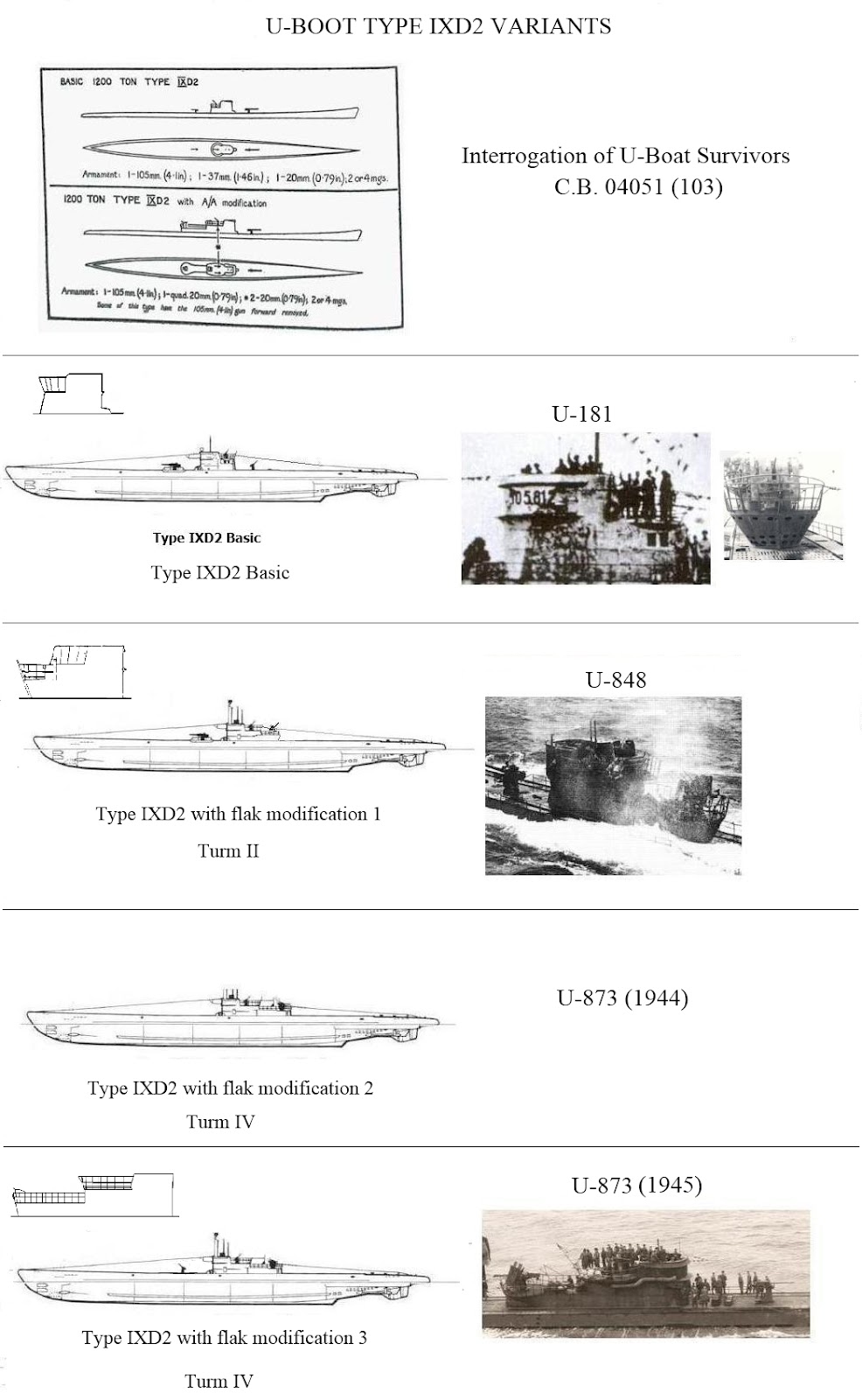 Staffa Blog: U-199 Uboot Type IXD2