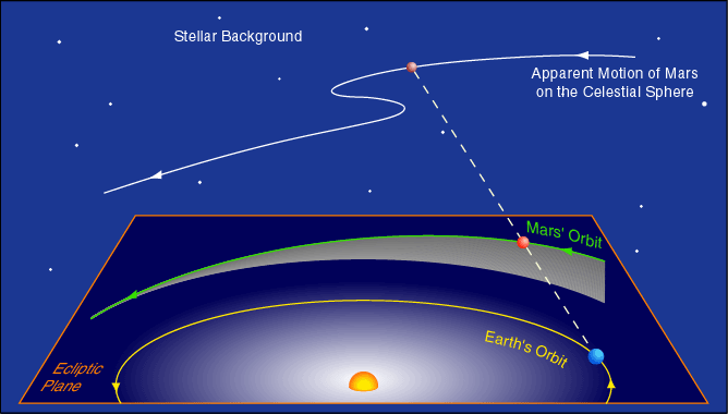ASTRO-BLOG: Geocentric and Heliocentric models