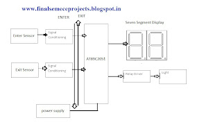 Final Year Projects: MICROCONTROLLER BASED AUTOMATIC ROOM LIGHT CONTROLLER WITH BIDIRECTIONAL ...