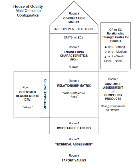 Local Engineering Sdn Bhd: October 2014