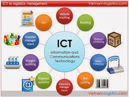 ICT ENABLED LEARNING