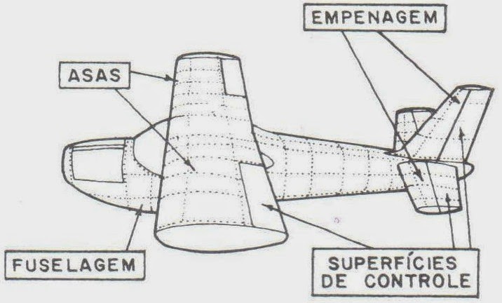 Estrutura do Avião - Aquila Aeromodelismo