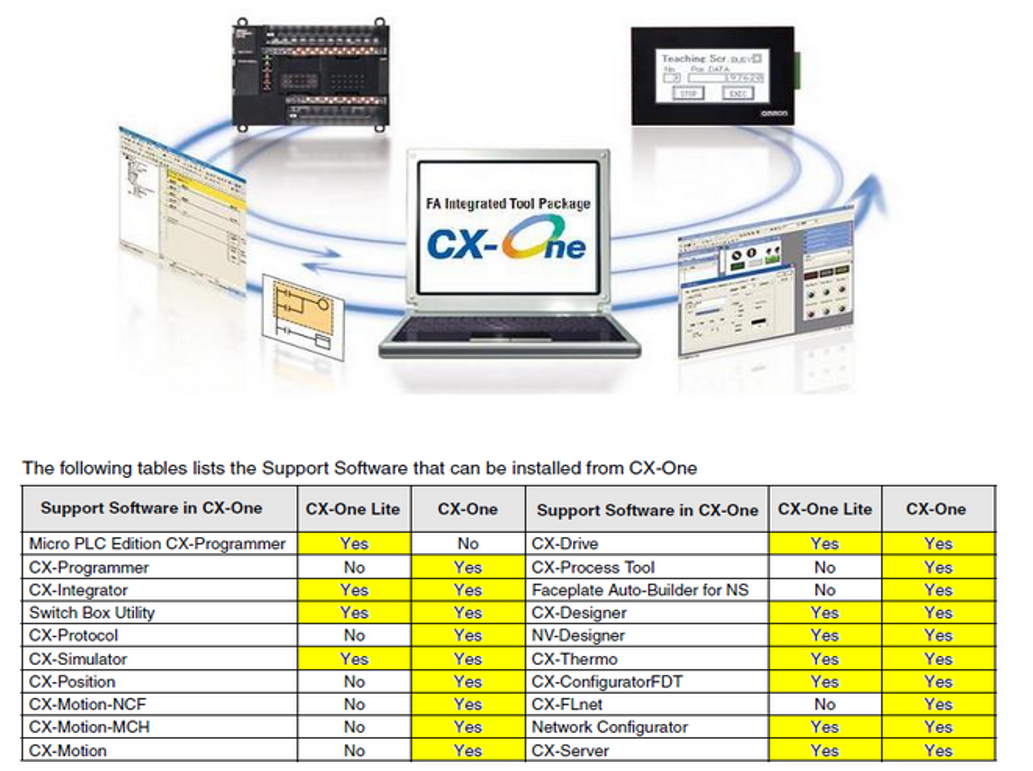 Tutorial CX-ONE (CX-Programmer) - Engineer Corner