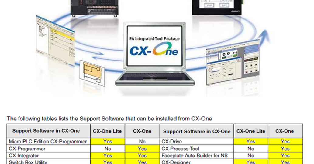 Tutorial CX-ONE (CX-Programmer) - Engineer Corner