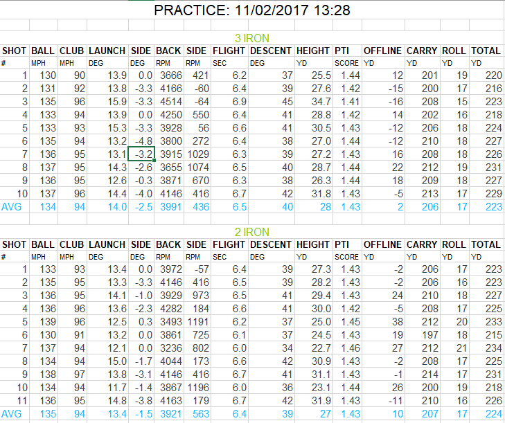 Exploring Impact Data: Callaway Apex CF16 vs Apex UT