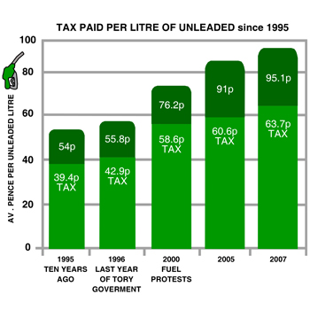 Can Green Taxes save the Environment? ~ GARUT TOURISM
