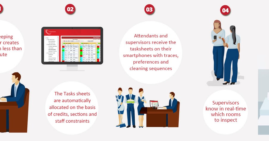 Streamline Your Guest Management System With Knowcross ~ Knowcross ...