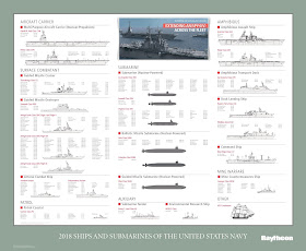 Naval Analyses: FLEETS #1: The United States Navy today