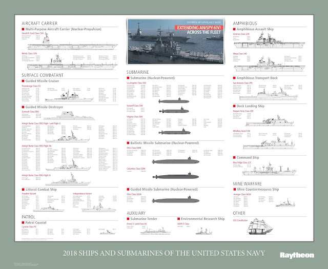 Naval Analyses: FLEETS #1: The United States Navy today