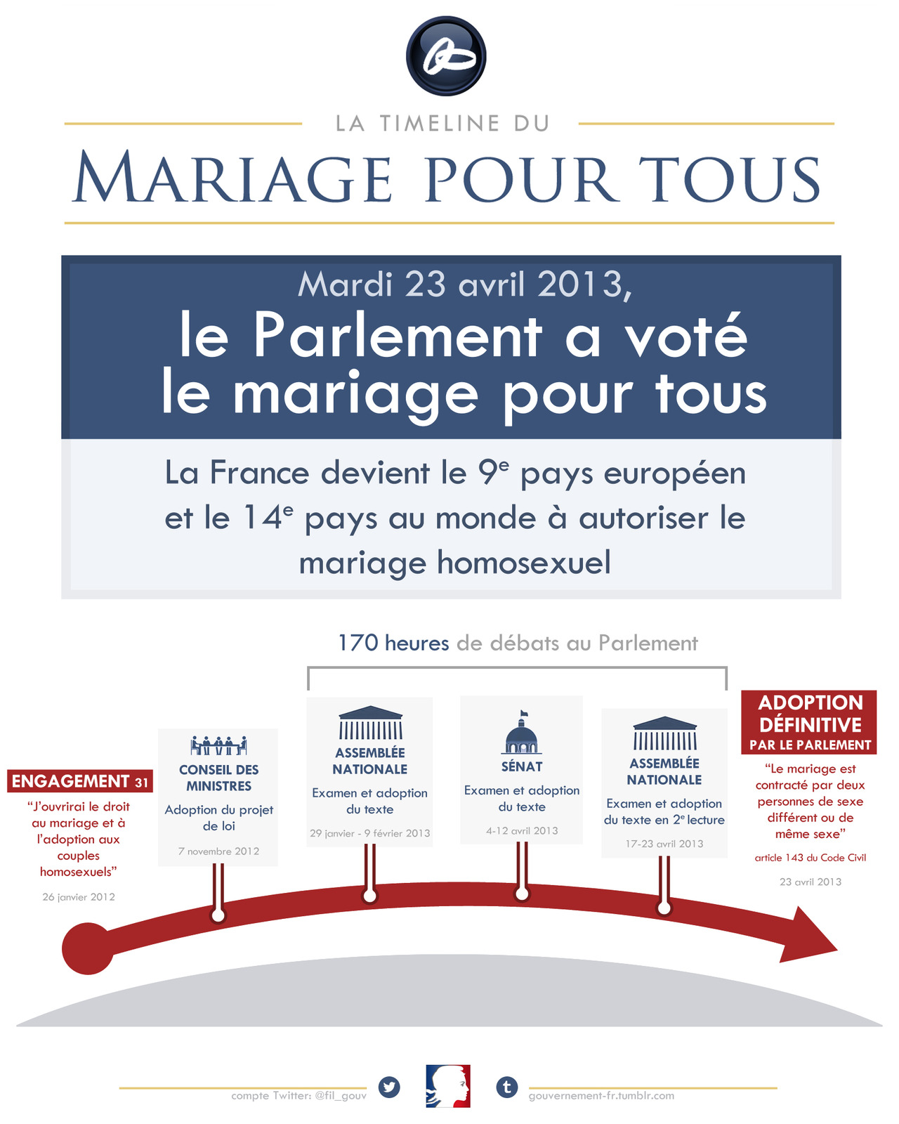 Le Jour Où La France A Légalisé Le Mariage Pour Tous Elodie Jauneau