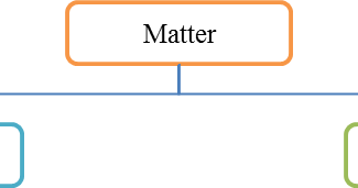 Unsur dan Sebatian | Nota Ulangkaji Kimia SPM Tingkatan 4/Tingkatan 5