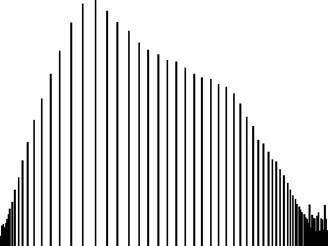 Histogram equalization using OpenCV - sCode