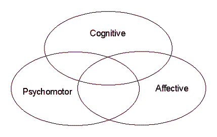 Study Points: Give an account of the comparative evaluation of ...