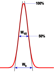 News in Proteomics Research: Optimizing your nanoLC conditions part 2 ...