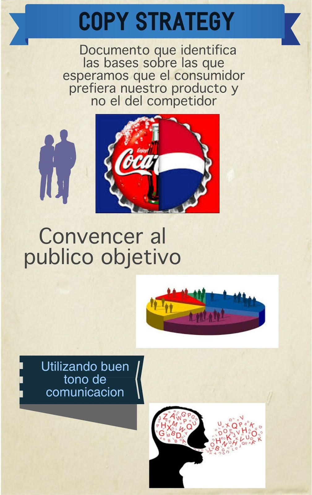 ANALISIS : Copy strategy