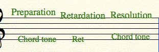 Music in a minute 1: Lesson 19 Suspensions, Retardations, and Anticipations