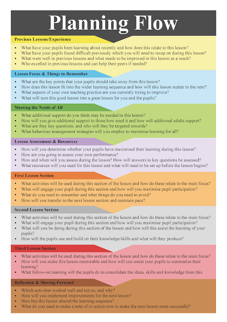 21st Century Teaching: Planning Flow Chart
