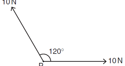 Two forces, each of 10 N, act at a point P as shown in the diagram. The ...