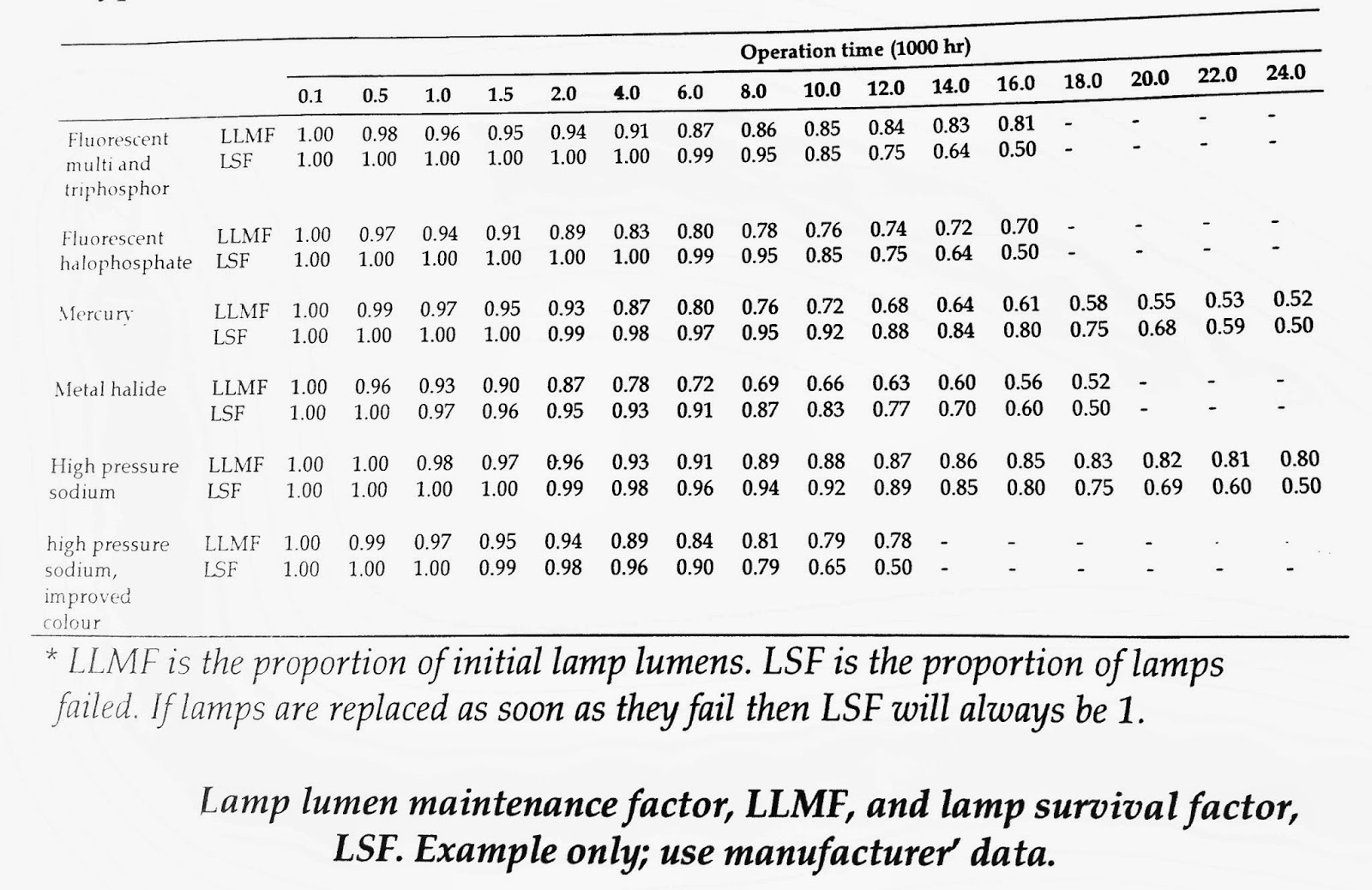 YHK DESIGN LIMITED: How many fluorescent lamp is enough in a room ...