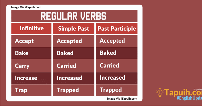 Daftar Regular Verbs dan Artinya Terlengkap A-Z - Guru Khursus Daftar Regular Verbs dan Artinya Terlengkap A-Z - Guru Khursus