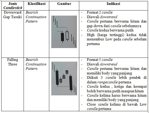 Belajar Candlestick Part II