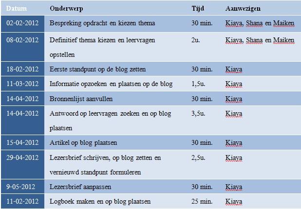 Hoofddoekendebat.: Logboek Kiaya