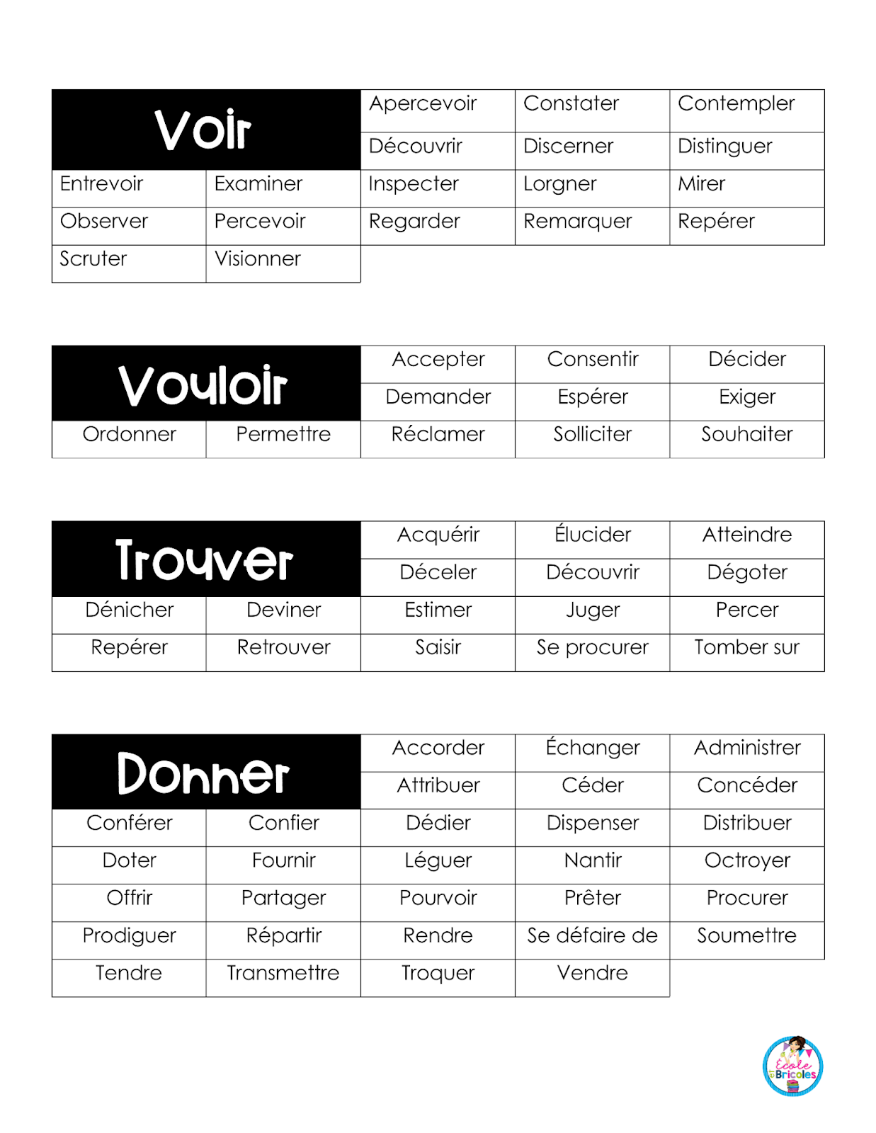 École et bricoles: Verbes les plus fréquents