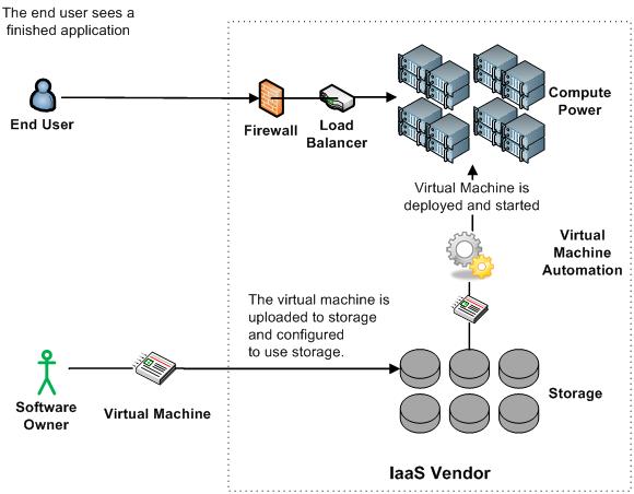 Cloud Computing 101 Cloud Computing 101
