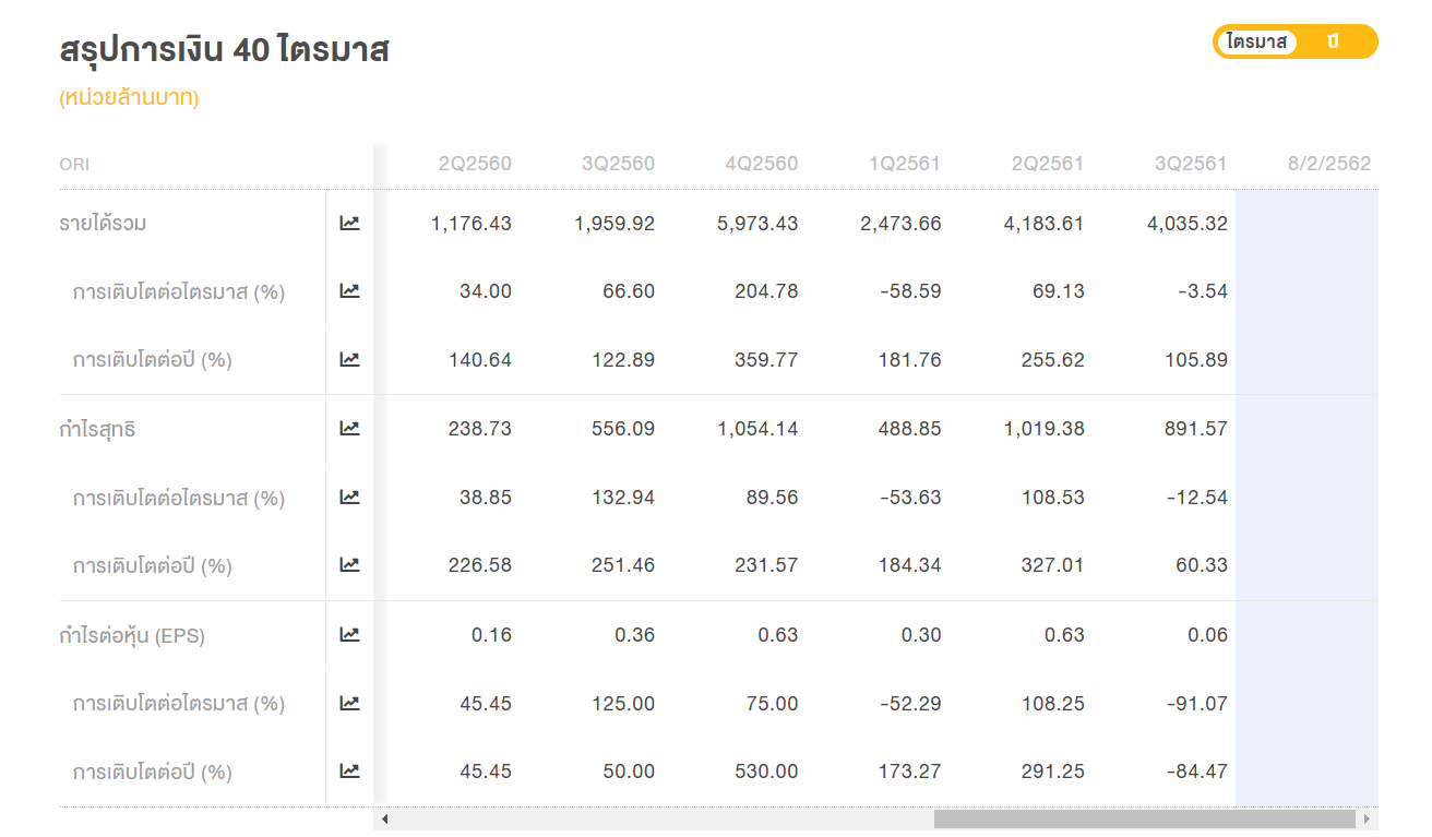 แชร์ไอเดีย วิธีหาหุ้นเล่น ที่น่าสนใจจาก Siamchart & Finnomena