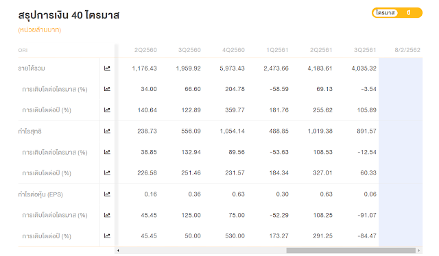 แชร์ไอเดีย วิธีหาหุ้นเล่น ที่น่าสนใจจาก Siamchart & Finnomena