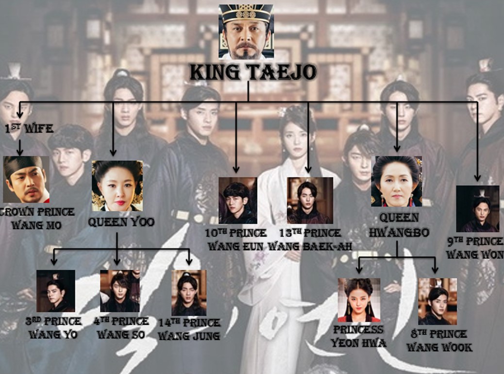 Moon Lovers: Scarlet Heart Ryeo - Being Me