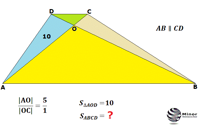 Blog matematyczny Minor | Matematyka: Uzasadnij pole trapezu