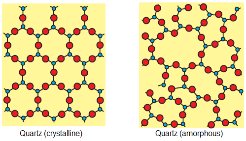 Best Online Chemistry Notes And Study Materials: Unit 1.1 THE SOLID STATE
