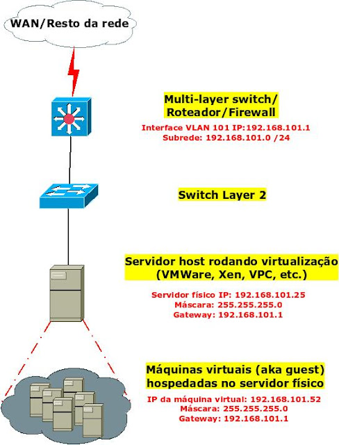 vstrabello: Experiências do mundo real: ARP e como realizar o ...