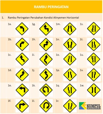 Baru 21+ Rambu Tikungan, Rambu Peringatan