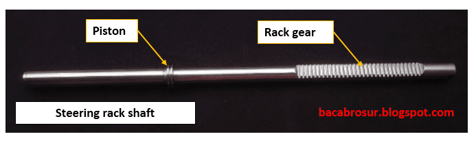 Komponen Power Steering Hidrolik Tipe Rack And Pinion