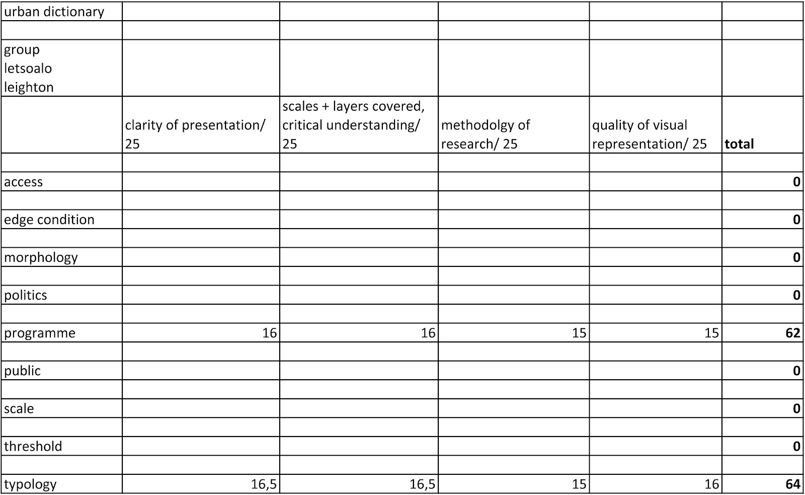 Arpl 3003 Urban Dictionary Preliminary Marks arpl-3003-urban-dictionary-preliminary-marks