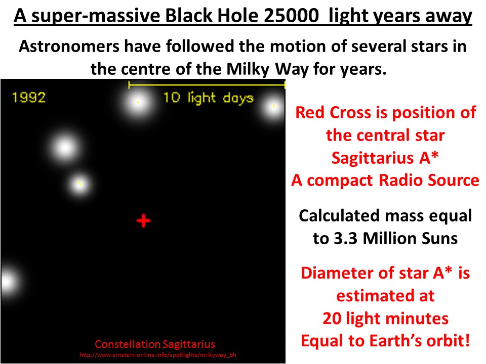 ektalks: Gravitational Waves - Theory of General Relativity ...