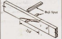 Miss Michifa: FUNGSI TANGGAM