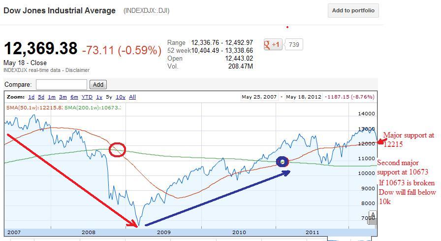 Premarket Trading Ideas FDA Calendar And Stockchart analysis