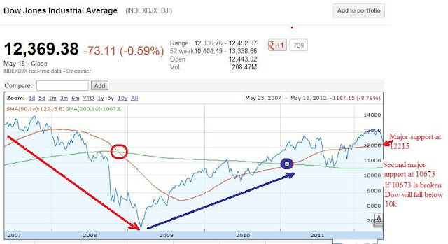 Premarket Trading Ideas FDA Calendar And Stockchart analysis