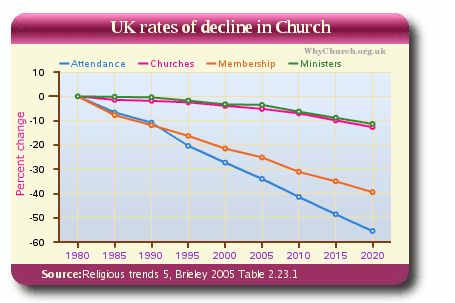 Rosa Rubicondior: Going, Going...