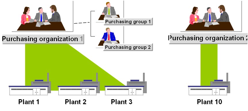 ABAP TUTORIAL: Free Tutorial of SAP Materials Management