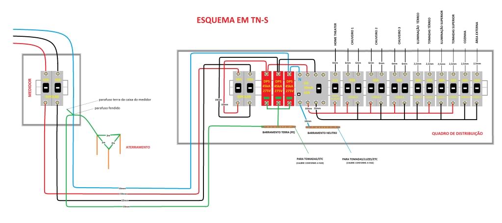 O que é e como instalar DPS? Fotos de Exemplos e Esquemas de Ligação ...