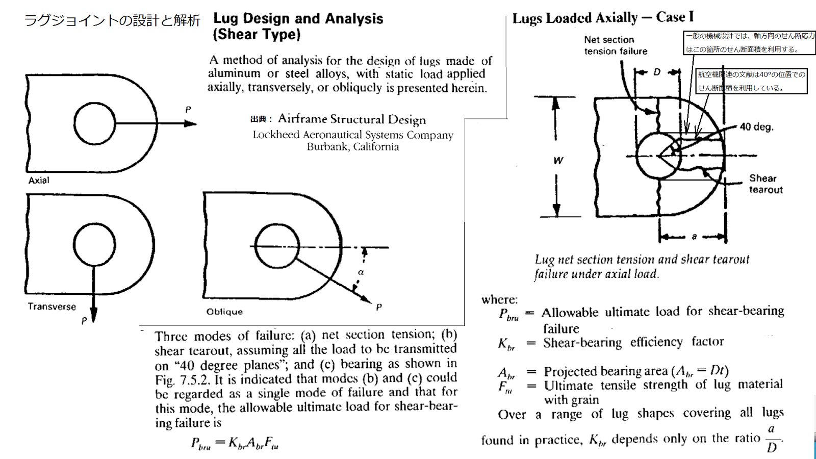 m-sudo's Room: USAの文献からみる Lug_Joint の設計_1