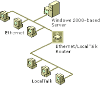 PROTOKOL JARINGAN ,TCP / IP , DAN OSI | blogku