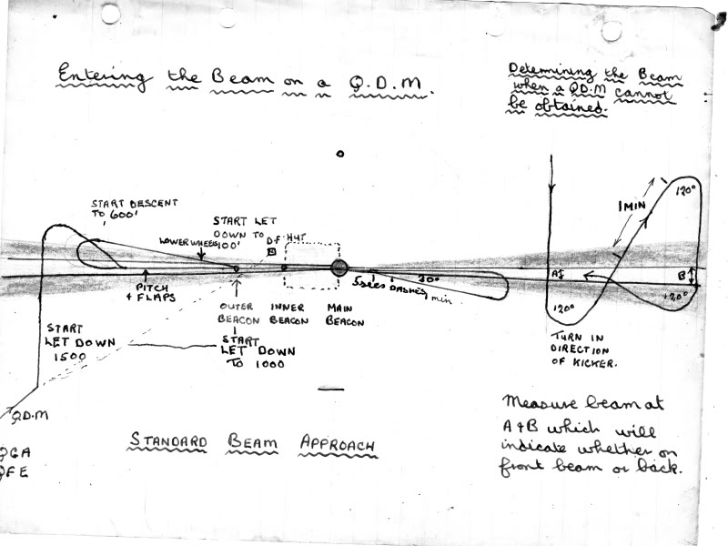 A Red in the R.A.F: No.1519 Beam Approach Training Flight - RAF Feltwell