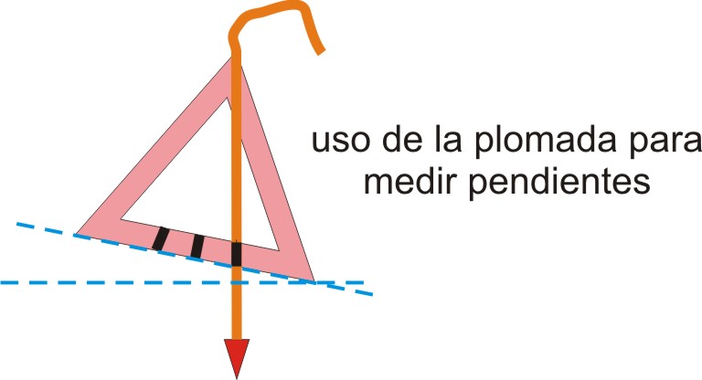 Y esto... cómo lo hago?: LA PLOMADA, SU USO