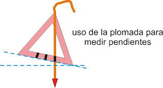 Y esto... cómo lo hago?: LA PLOMADA, SU USO