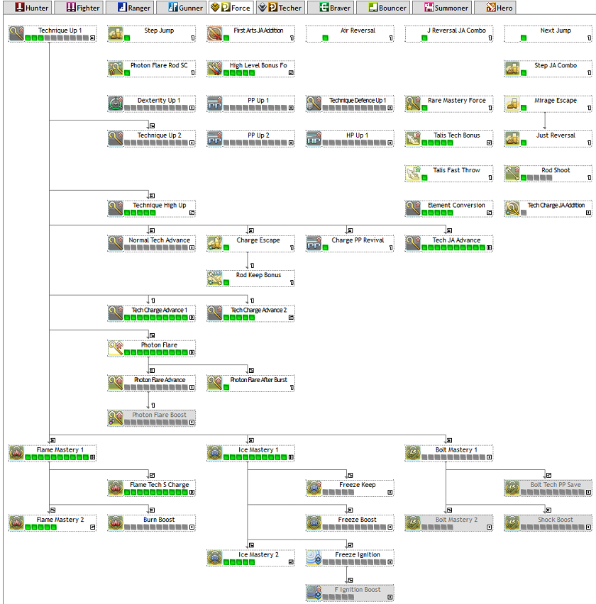 PSO2 Guías: Guías de Phantasy Star Online 2 y NGS: Skill Tree Builds ...